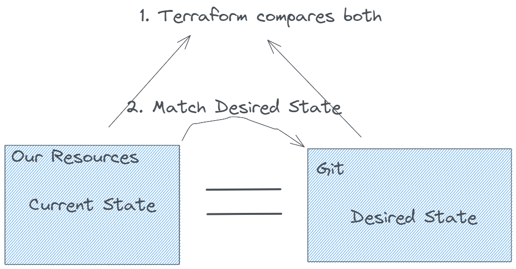 Full Tutorial — Deploying Helm Charts In Kubernetes With Terraform · Anais Urlichs