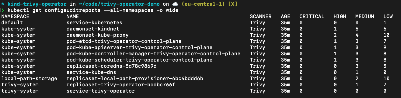 Trivy Operator Overview · Anais Urlichs