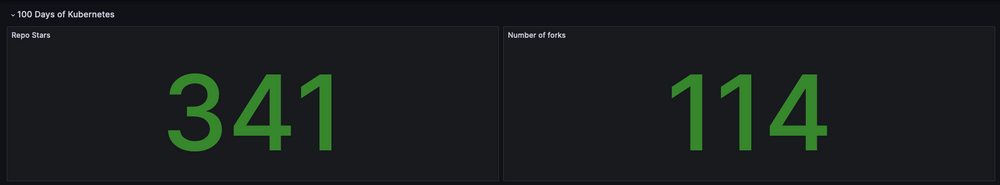 Visualise GitHub Metrics with Grafana and Prometheus - everything you ...