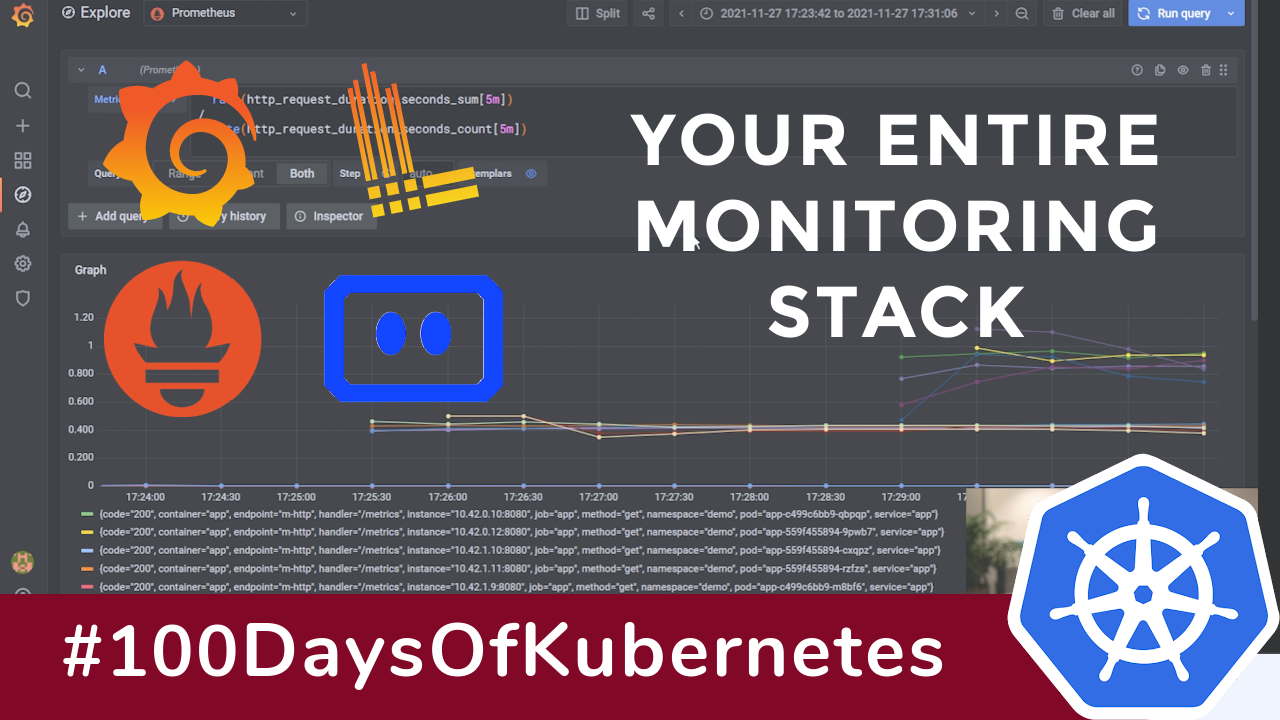 Full Tutorial: Monitoring and Troubleshooting stack with Prometheus ...