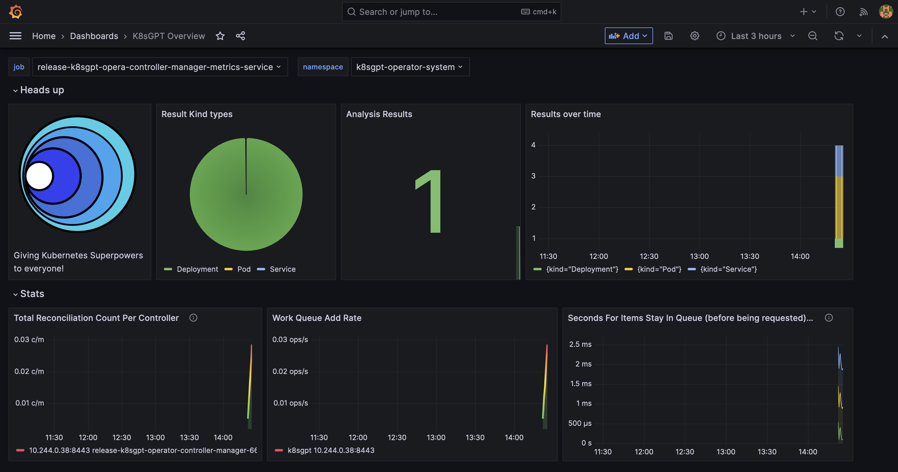 Full Tutorial: K8sGPT -- SRE superpowers through AI · Anais Urlichs