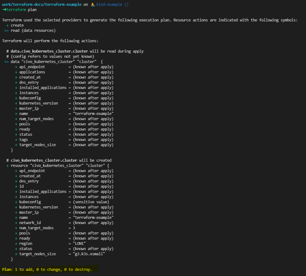 Full Tutorial — Deploying Helm Charts In Kubernetes With Terraform · Anais Urlichs