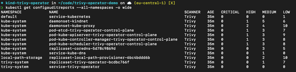Trivy Operator Overview · Anais Urlichs